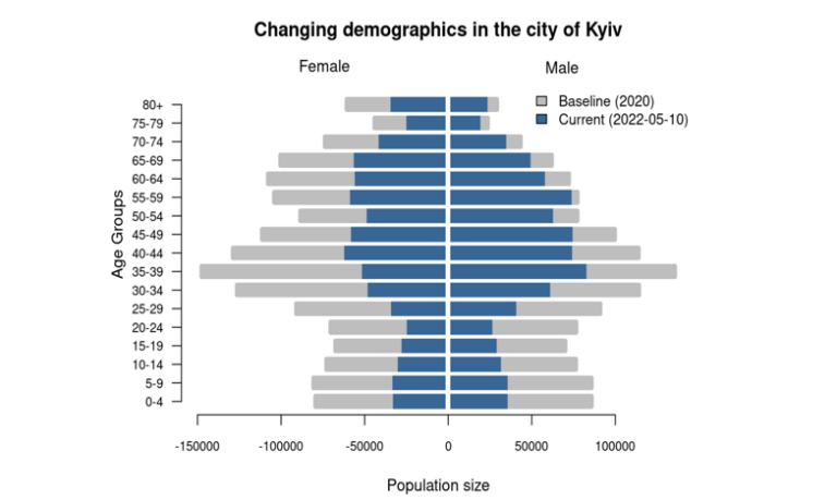 The Demographic Tragedy of Ukraine: A Second Holodomor? – No Brainer Data